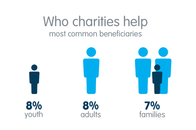 Australian Charities Report - 9th edition | ACNC